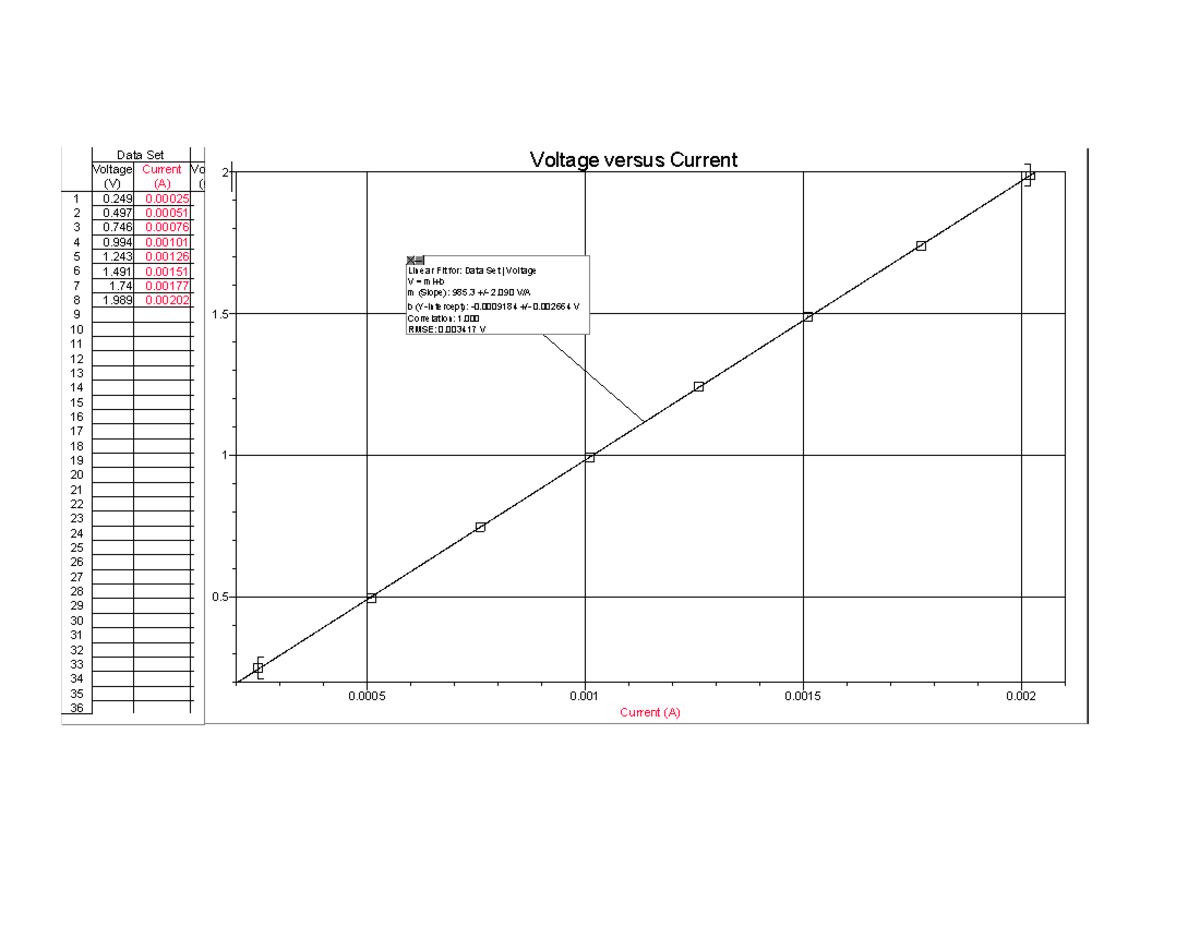 Graph- practice for more - Voltage versus Current Current (A) Voltage ...