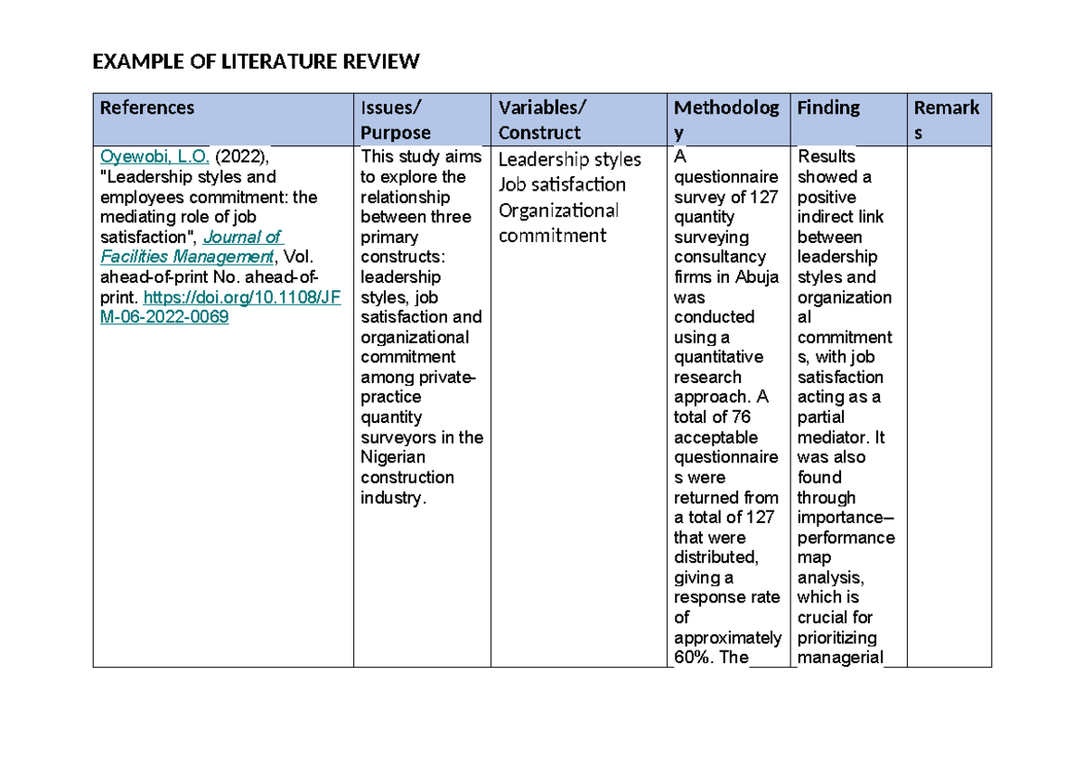 Template for LR - EXAMPLE OF LITERATURE REVIEW References Issues ...