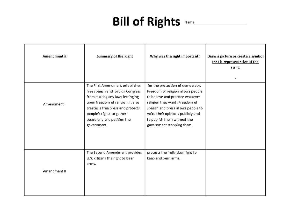 Every type of assignment - Amendment # Summary of the Right Why was the ...