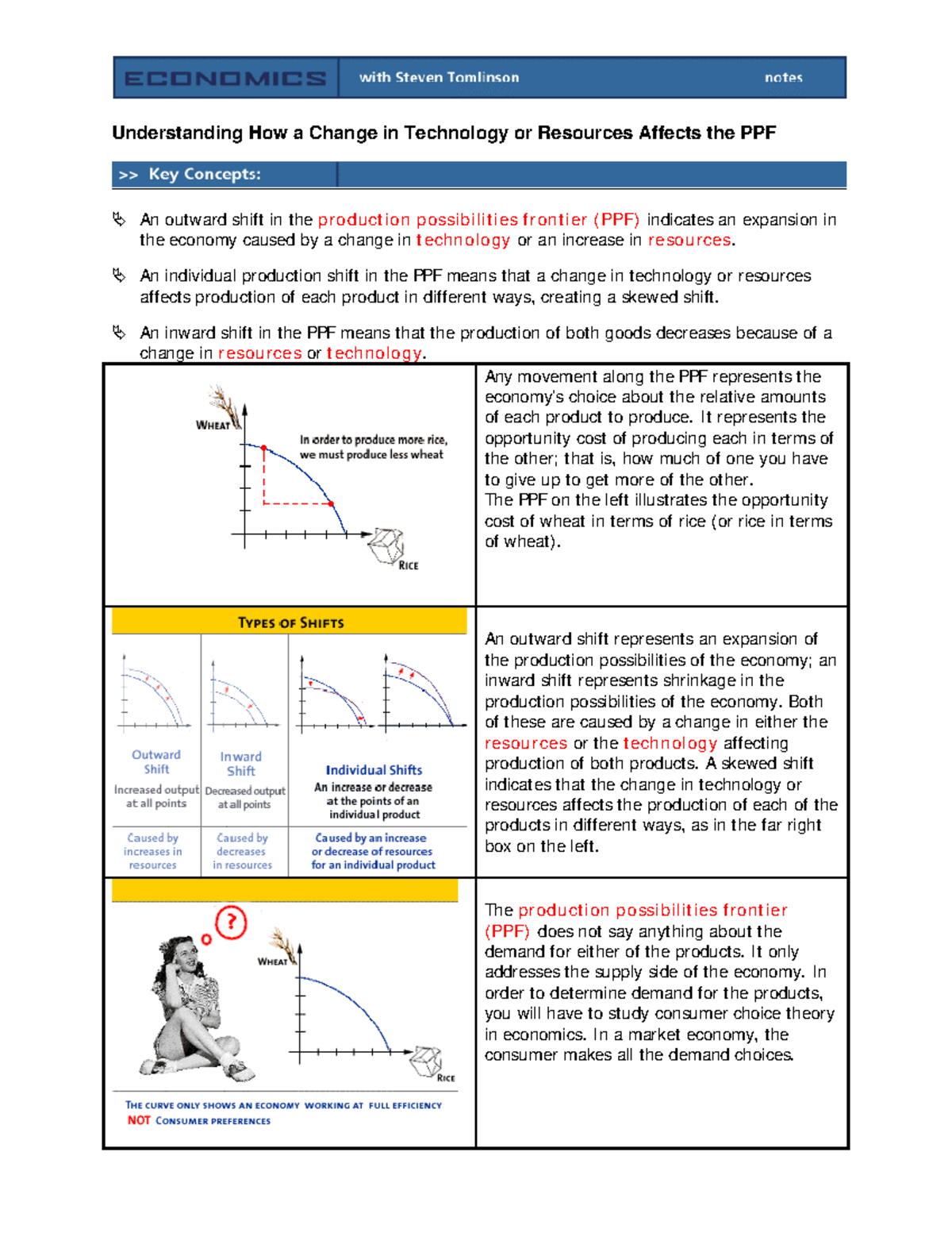 PPF shifts - Ecpnomics - Understanding How a Change in Technology or ...