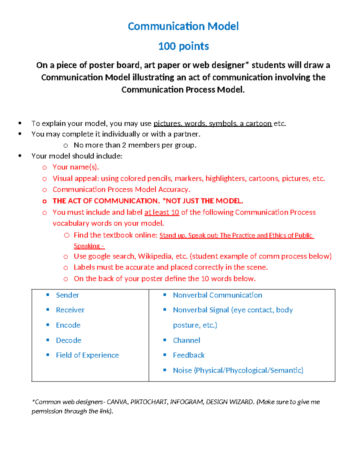 Communication Model Assignment - Communication Model 100 points On a ...