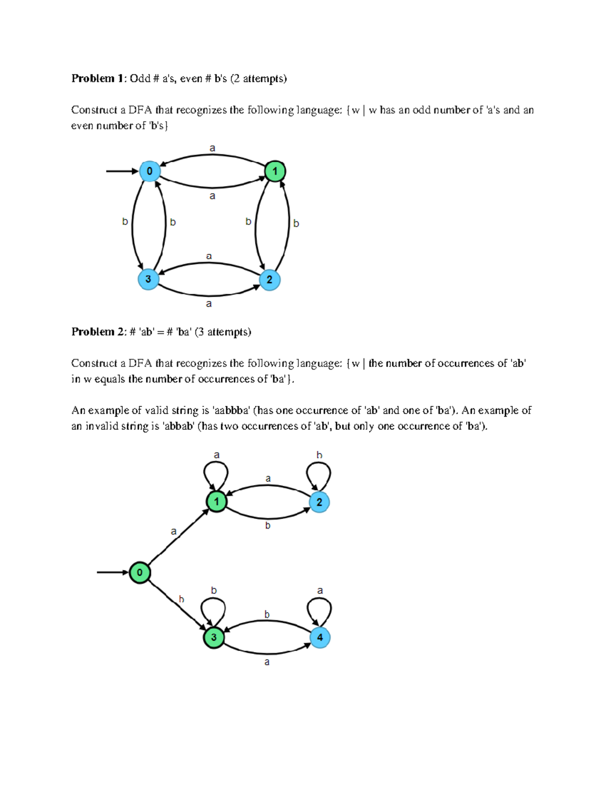 Homework 1 Solutions - Problem 1: Odd # a's, even # b's (2 attempts ...