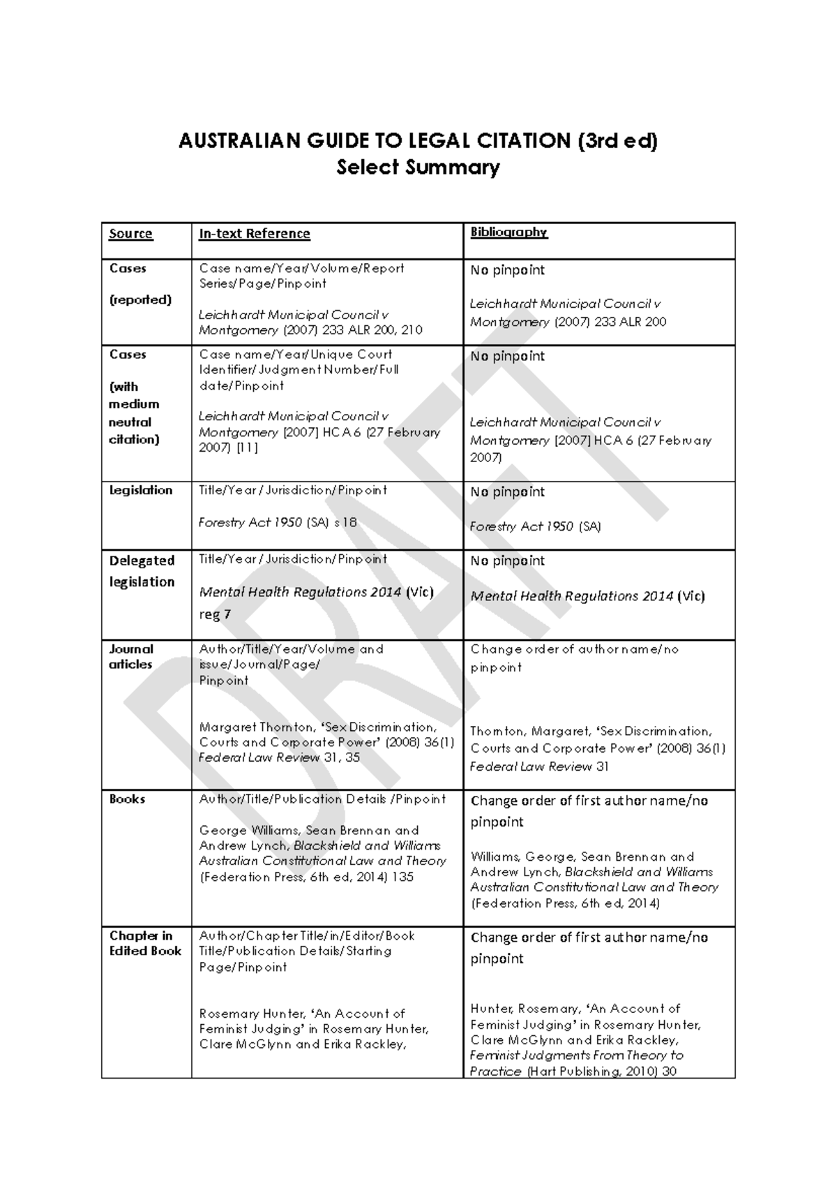 Citation guide - AUSTRALIAN GUIDE TO LEGAL CITATION (3rd ed) Select ...