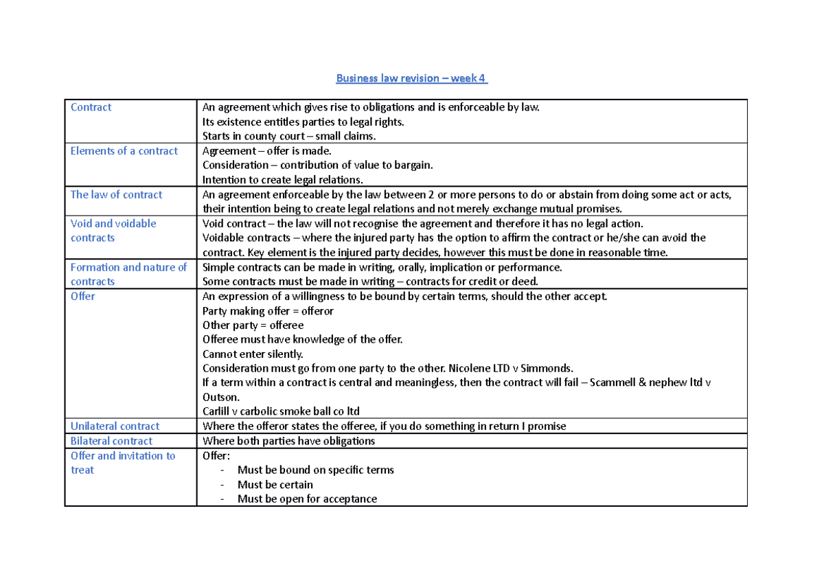 Business law revision table - Business law revision week 4 Contract ...