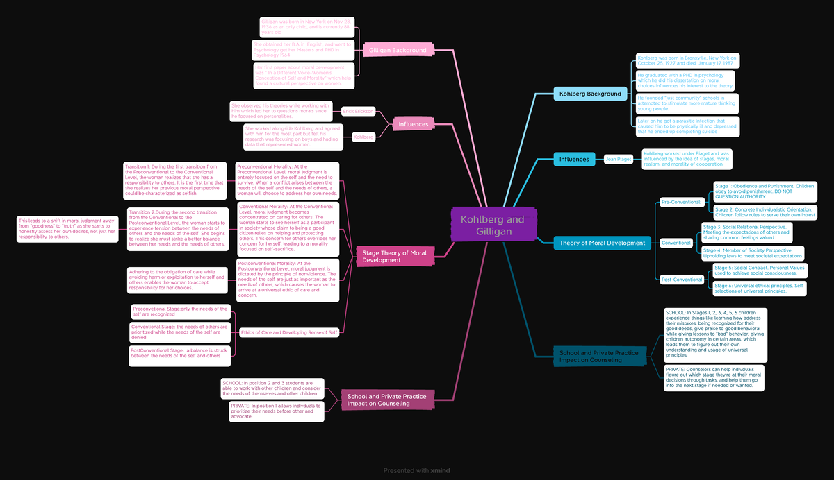 Annotated-Chantal Moran Kohlbergand Gilligan - Kohlberg and Gilligan ...