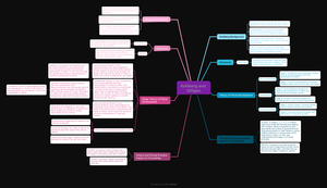 Annotated-Chantal Moran Sigmund Freud Concept Map - PSYC 360 - Studocu