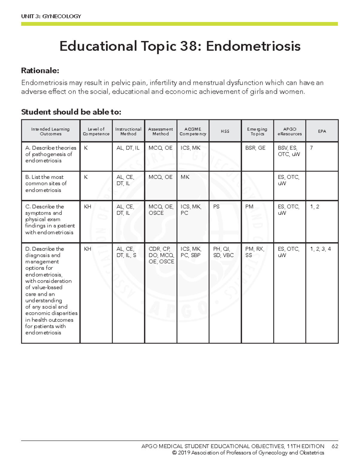 Apgo 5 - Texto de referencia - UNIT 3: GYNECOLOGY APGO MEDICAL STUDENT ...