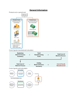 Simple Harmonic Motion SE gizmo - Name: Bhavya Sethi Student Exploration: Simple Harmonic Motion ...