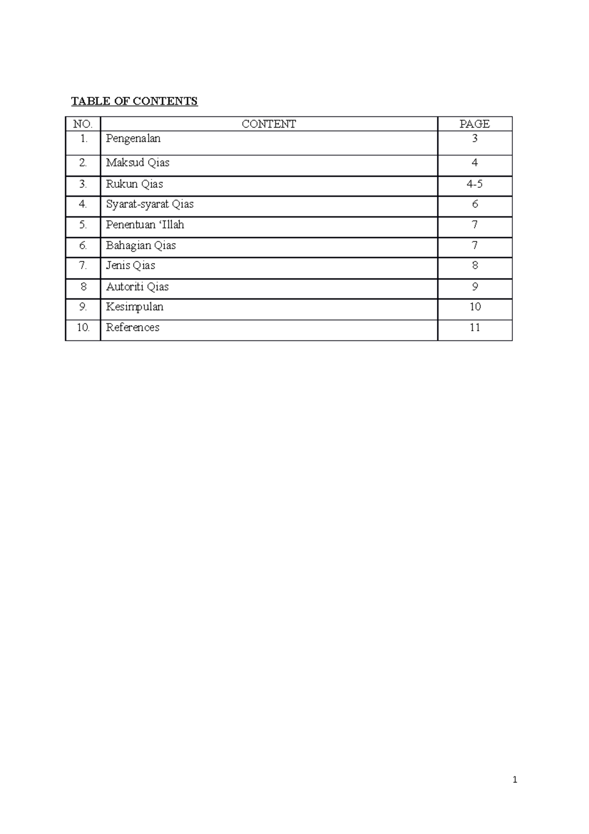 CTU101 Group Assignment (QIAS) - TABLE OF CONTENTS Pengenalan NO ...