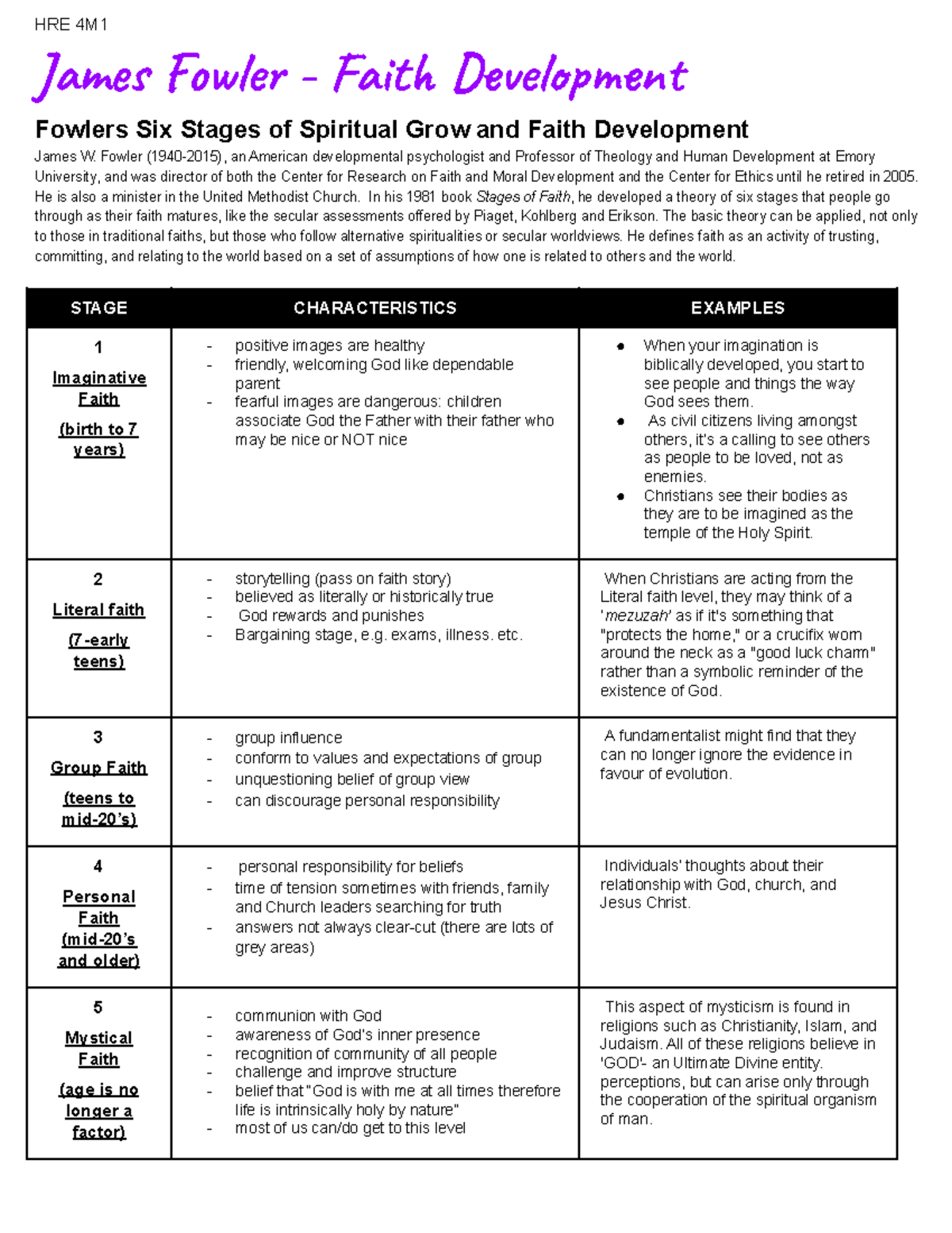 James Fowler assignment - HRE 4M Jam le - Fat eln Fowlers Six Stages of ...