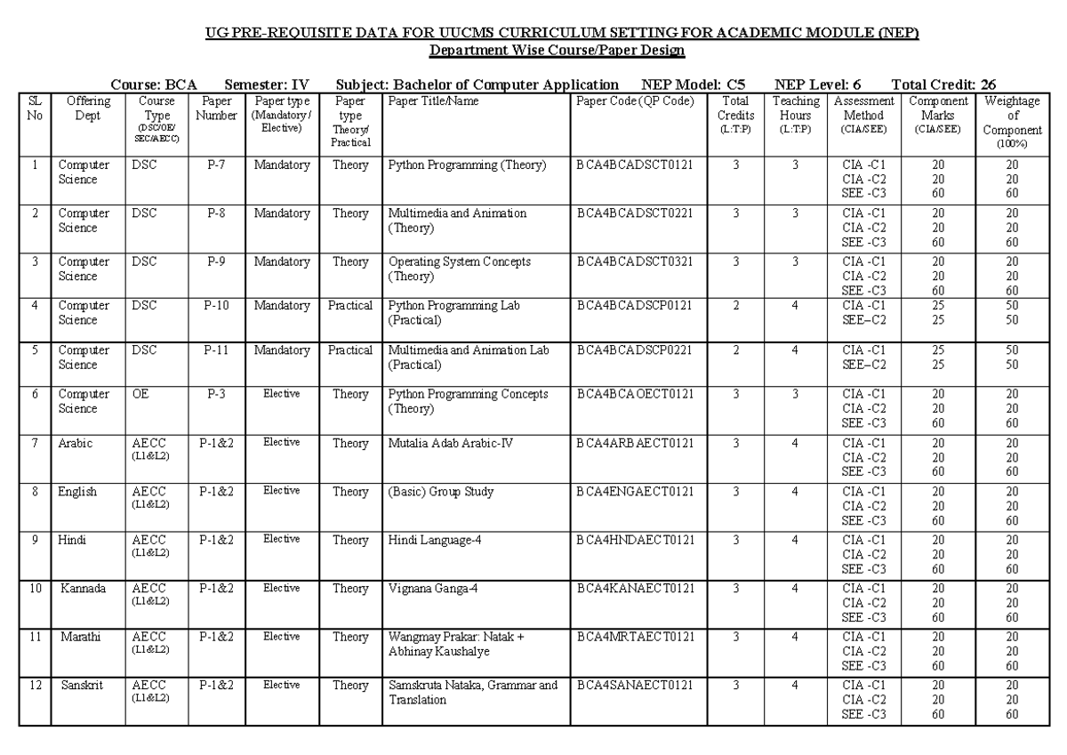 Nep curriculam bca 03082023 - UG PRE-REQUISITE DATA FOR UUUUCCMMSS ...