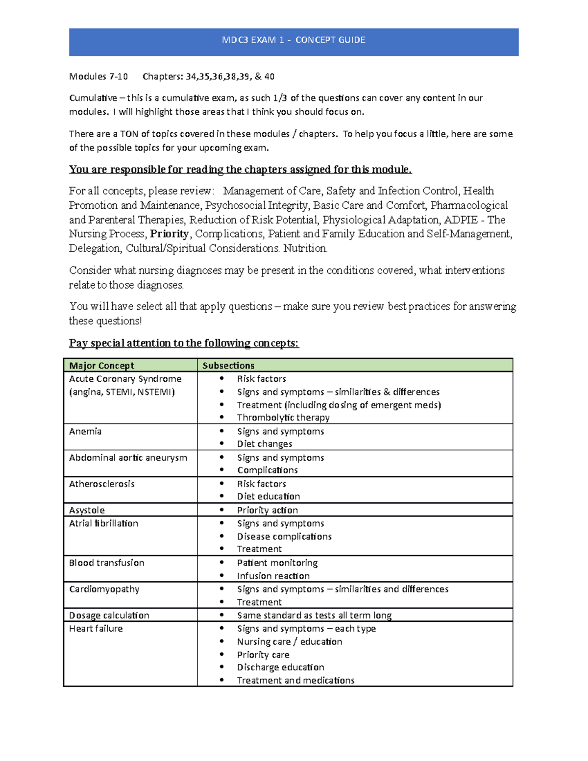 Concept Guide - Final Exam - Modules 7-10 & cumulative - Modules 7-10 ...