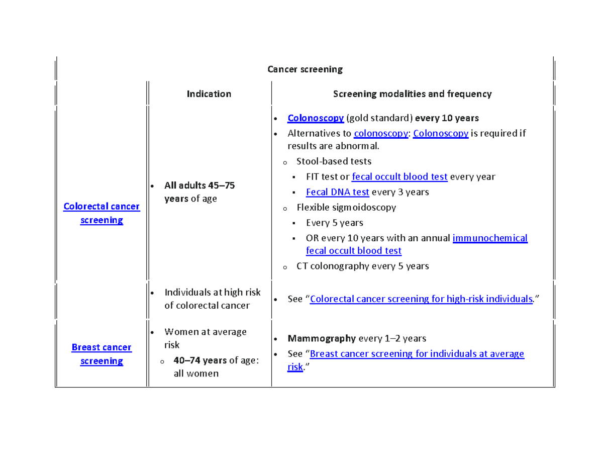 Cancer screening - Practice material for USMLE - Cancer screening ...