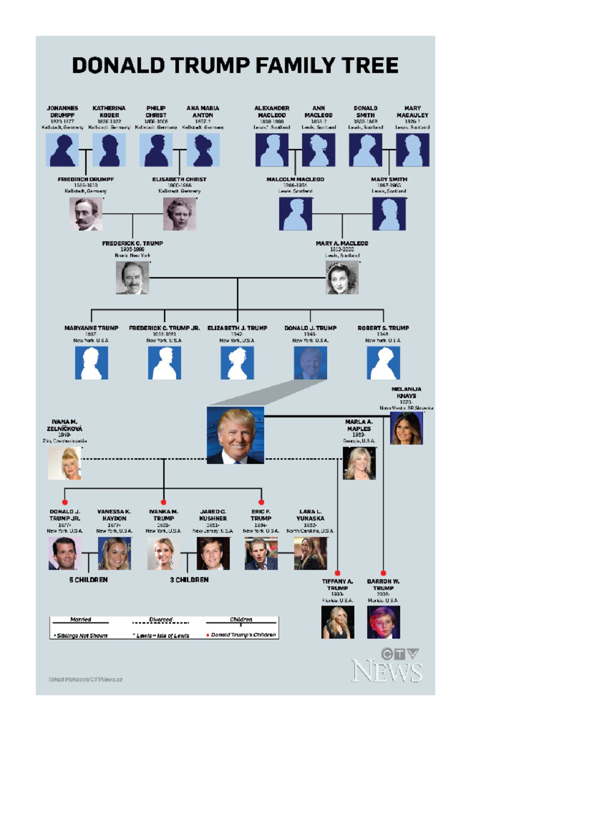 Donald Trump family tree - DONALD TRUMP FAMILY TREE JOHANNES KATHERINA ...