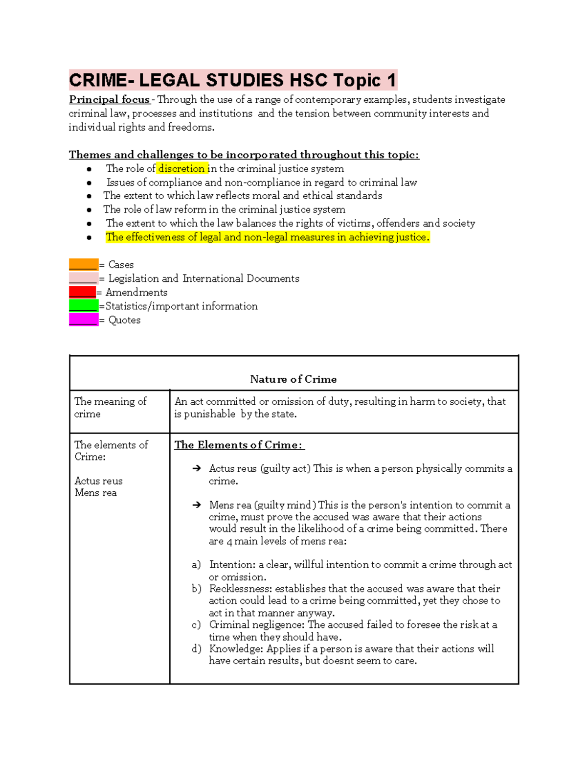 Legal Studies Notes - hih - CRIME- LEGAL STUDIES HSC Topic 1 Principal ...