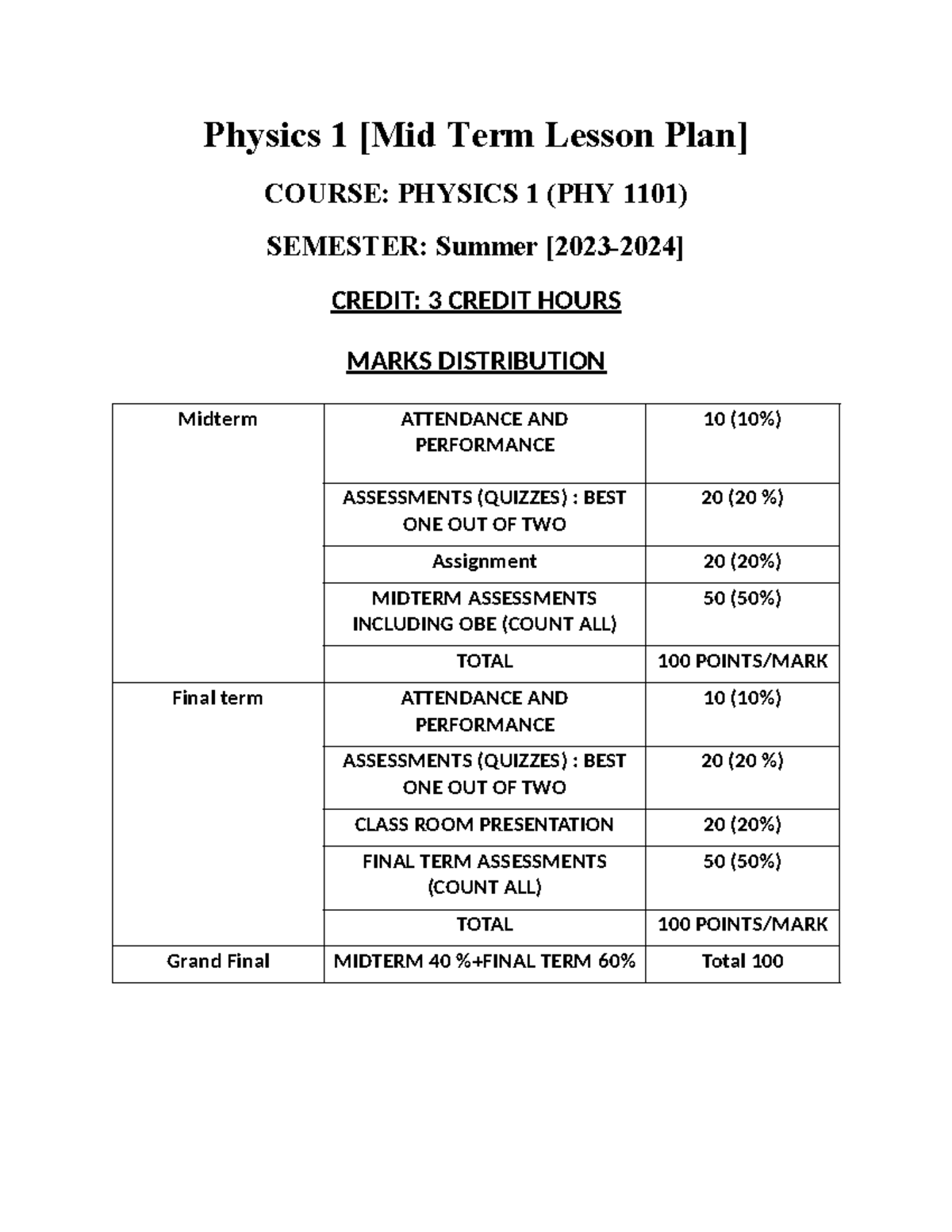 Physics 1 lesson plan - new - Physics 1 [Mid Term Lesson Plan] COURSE ...