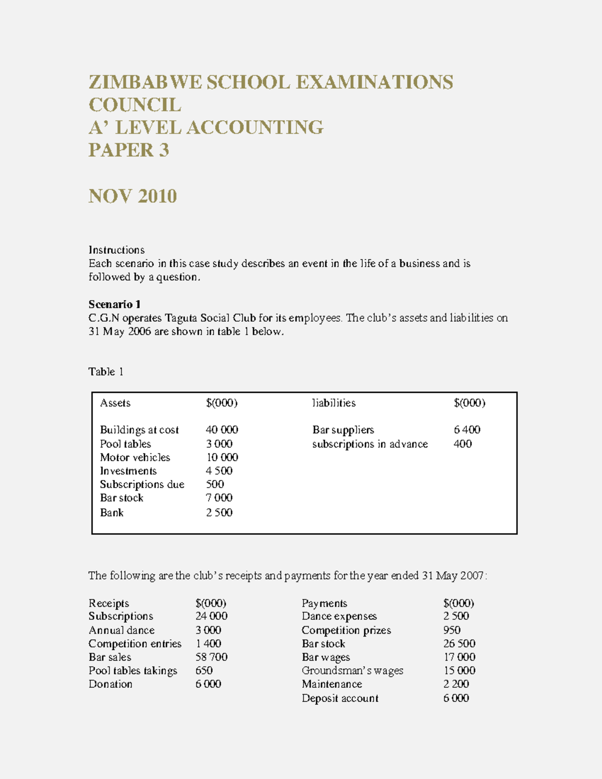 Acc N2010 P3 - These are practice materials tor Business accounting ...