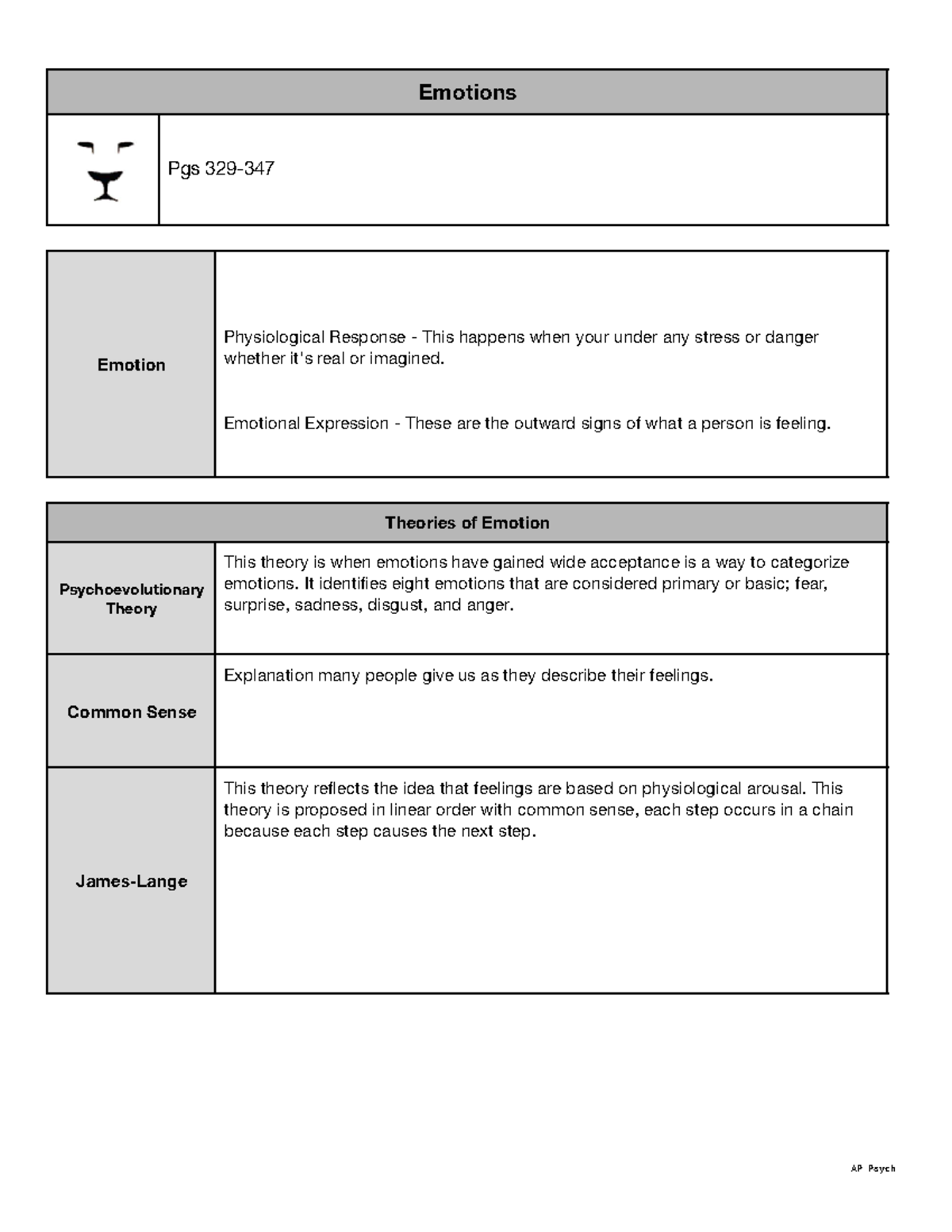 Emotion Graphic Organizer - Emotions Pgs 329- Emotion Physiological ...