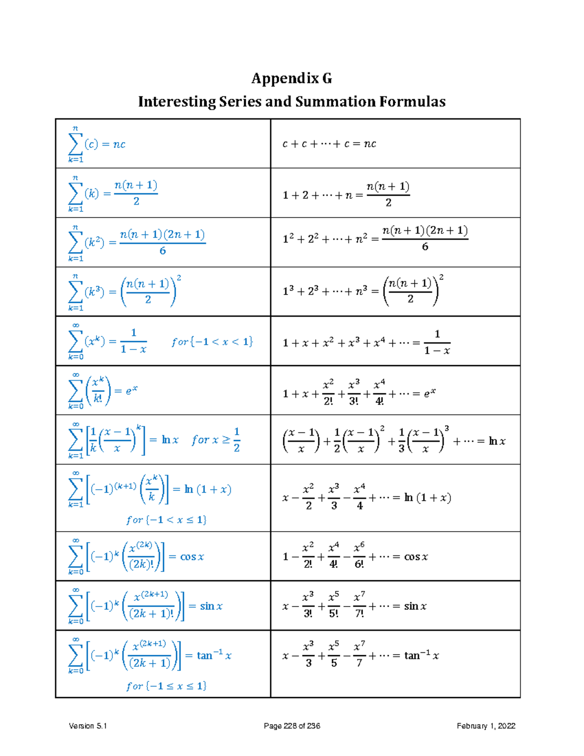 New Calculus Math Handbook 129 - Appendix G Interesting Series and ...