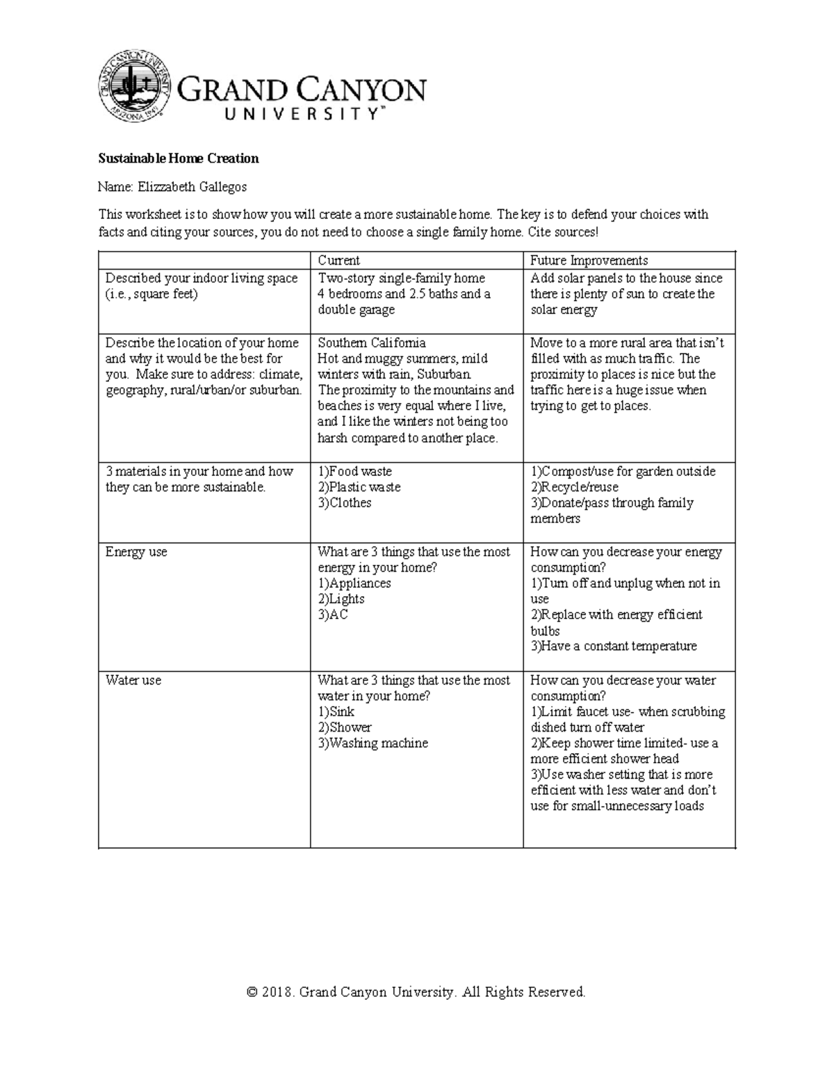 BIO 220 RS Sustainable Home Creation - Sustainable Home Creation Name ...