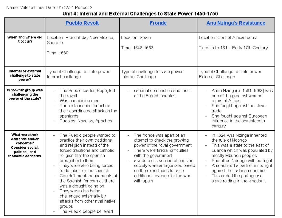 Unit 4 Internal and External Challenges to State Power - 1581-1663) was ...