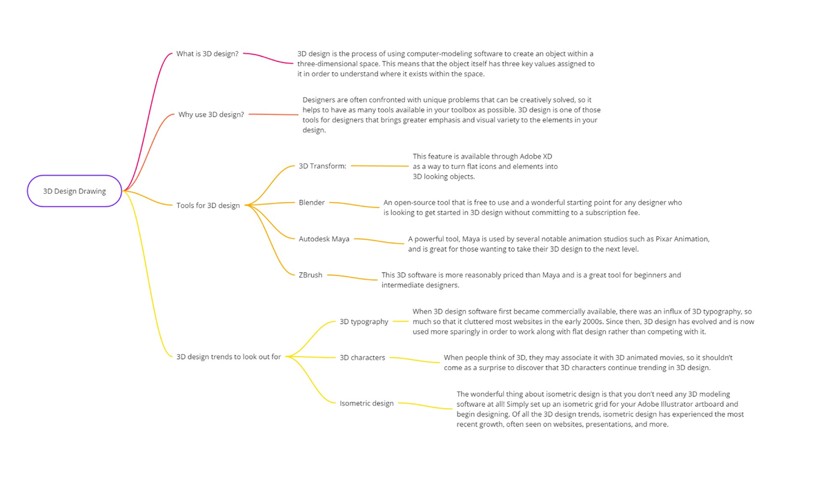 As - sdsadsad - desarrollo personal - Studocu