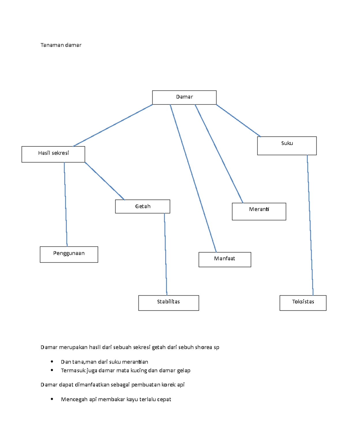 Tanaman damar - Tanaman damar Damar merupakan hasll dari sebuah sekresi ...