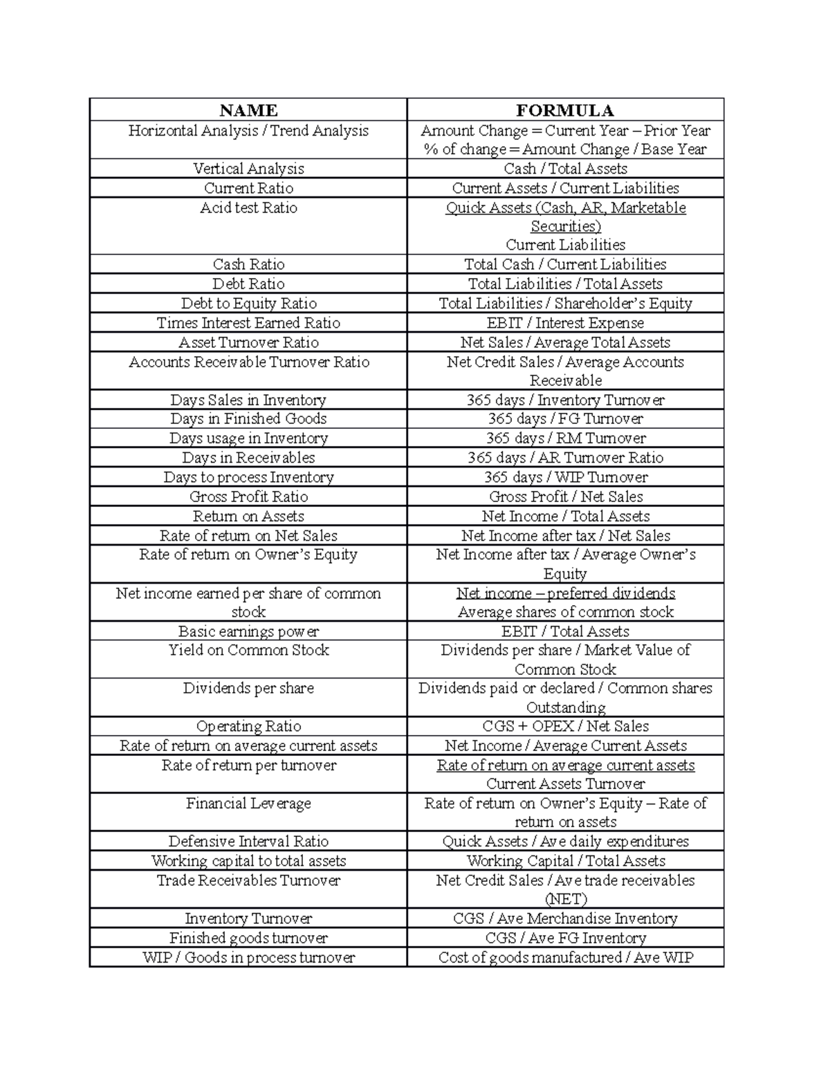 FS- Analysis- Formulas - NAME FORMULA Horizontal Analysis / Trend ...