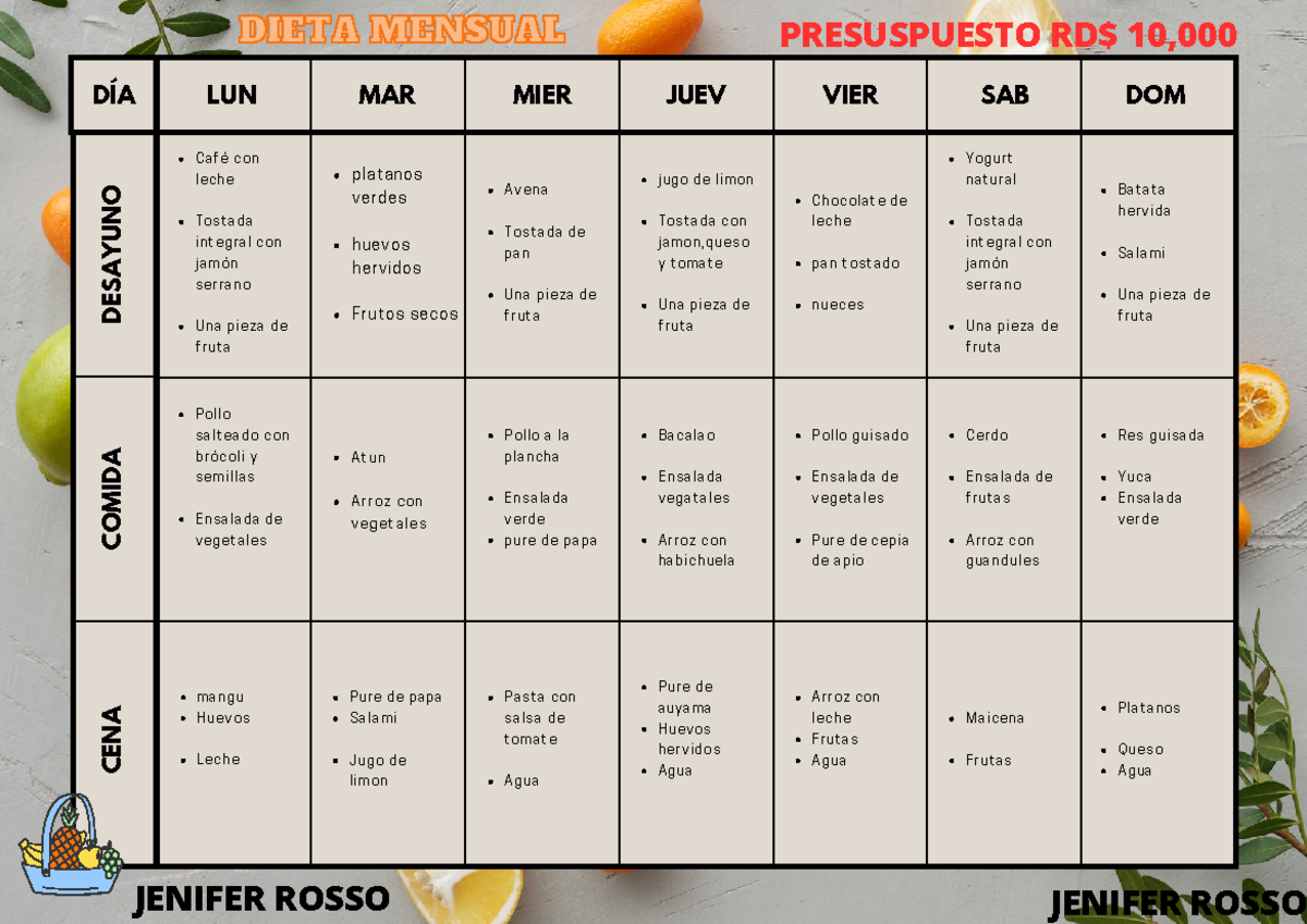 Menu mensual dieta balanceada - LUN MAR MIER JUEV VIER SAB DOM C a f é ...