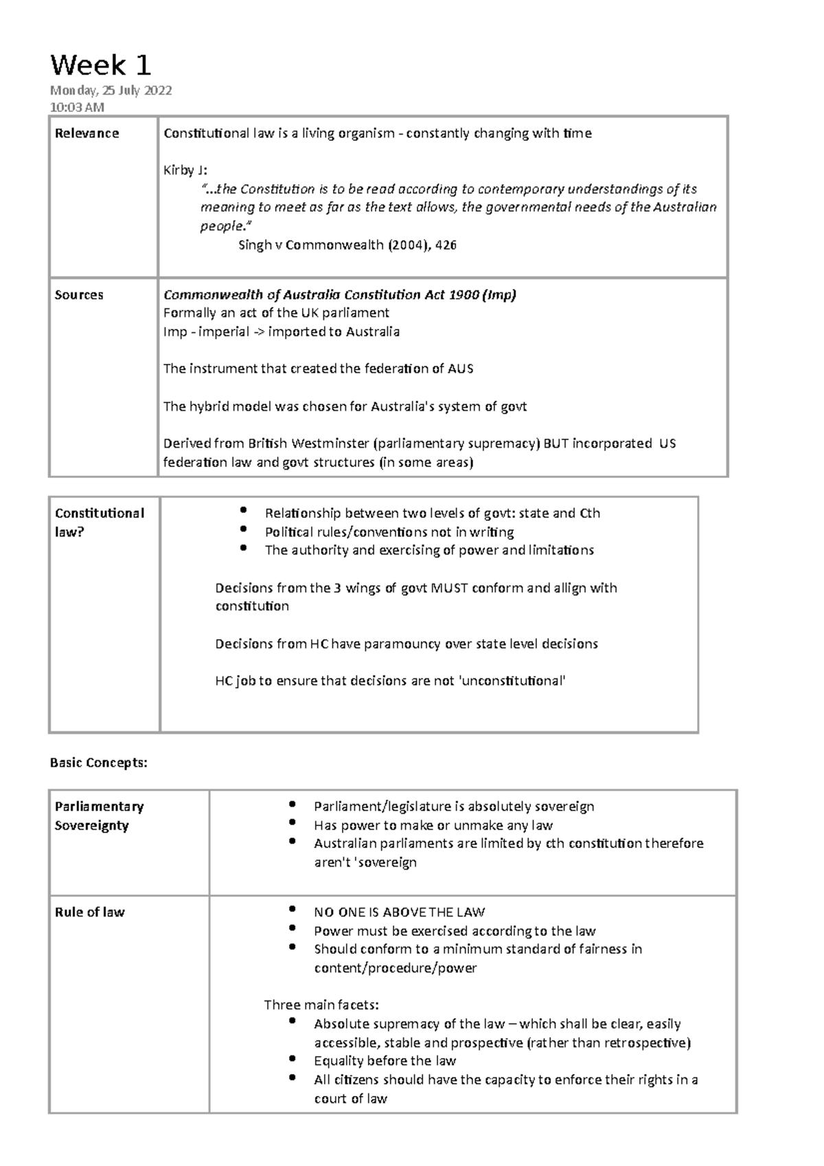 LA3105 Week 1 Notes - Week 1 Monday, 25 July 2022 10:03 AM Relevance ...
