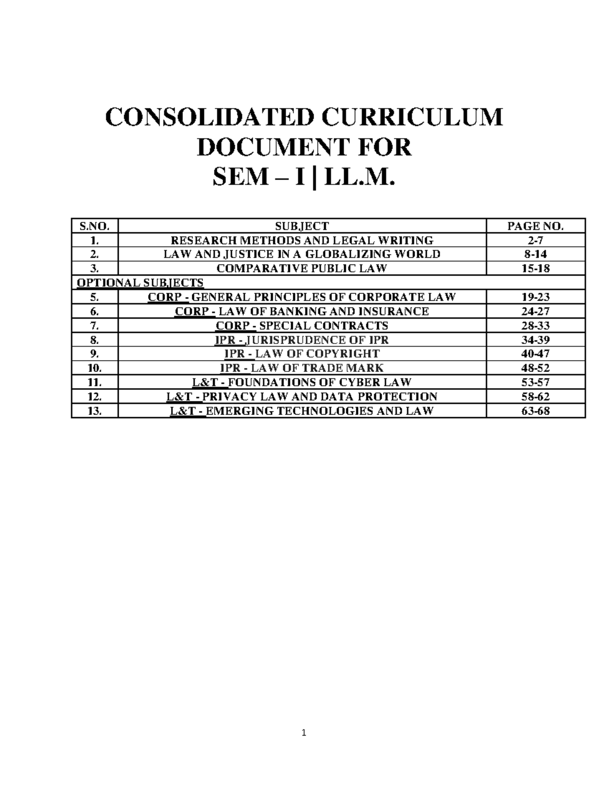 Compiled-LLM - llm syllabus - CONSOLIDATED CURRICULUM DOCUMENT FOR SEM ...
