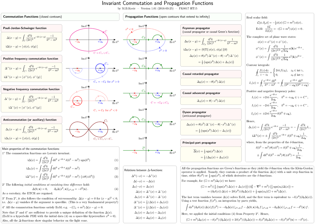 Summary of the lecture - Invariant Commutation and Propagation ...