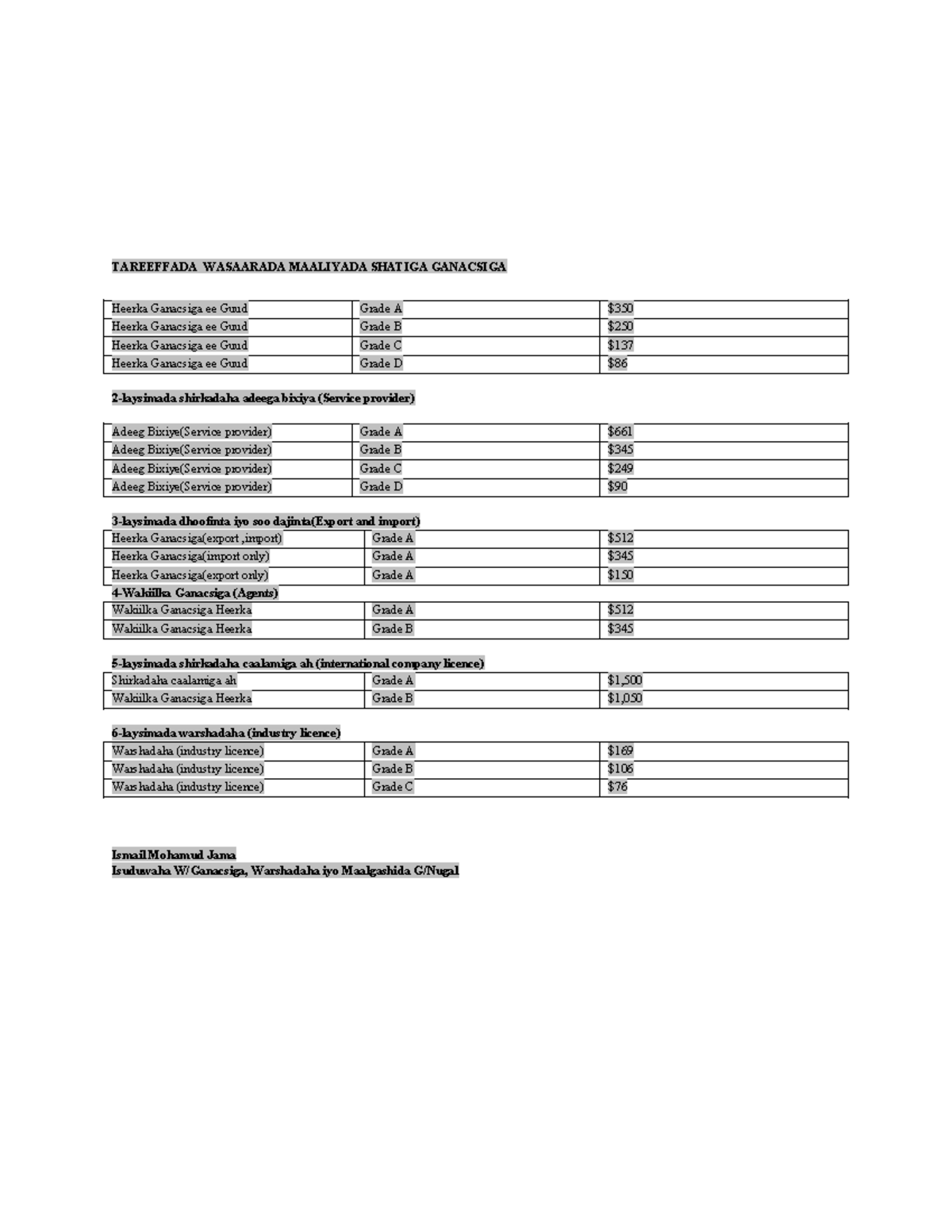 Tarefafda Maliyada - hell - TAREEFFADA WASAARADA MAALIYADA SHATIGA ...