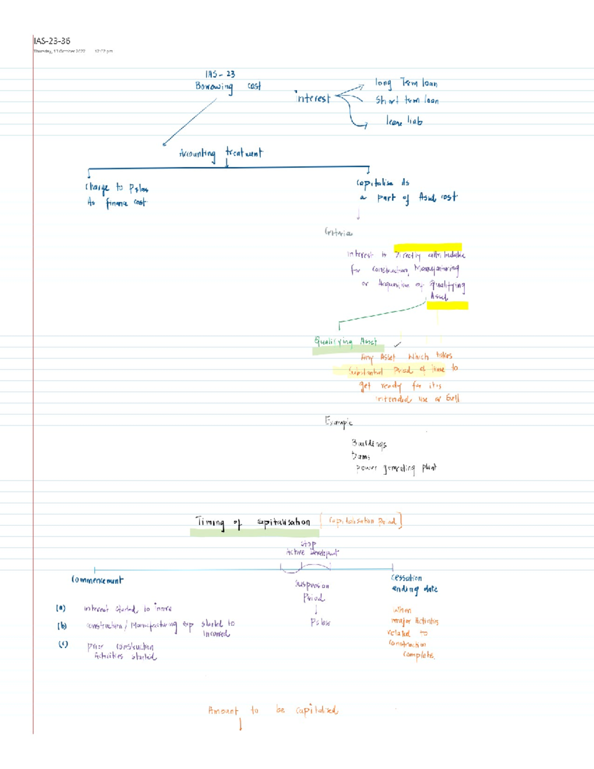 SBR-IAS 23,IAS 36 - Govt. grants and Impairments - ACCA Strategic ...