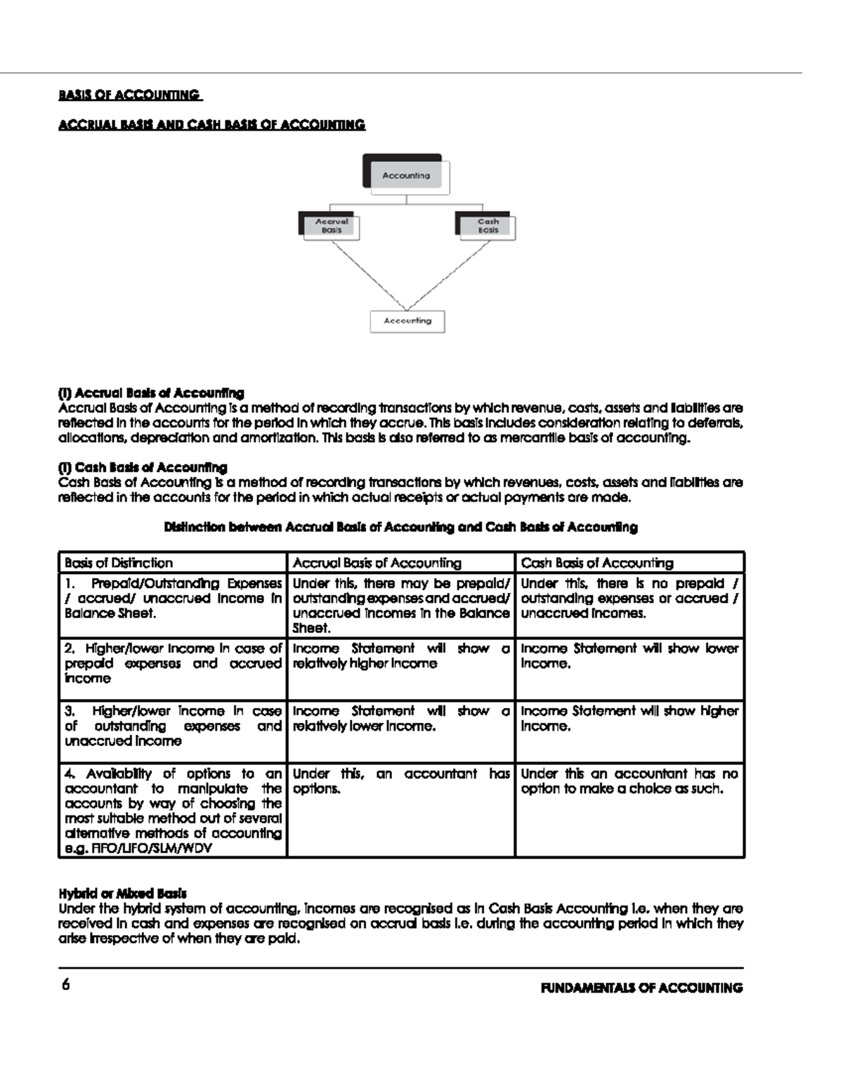 Basic of Accounting or accounting basics for starters - Financial ...