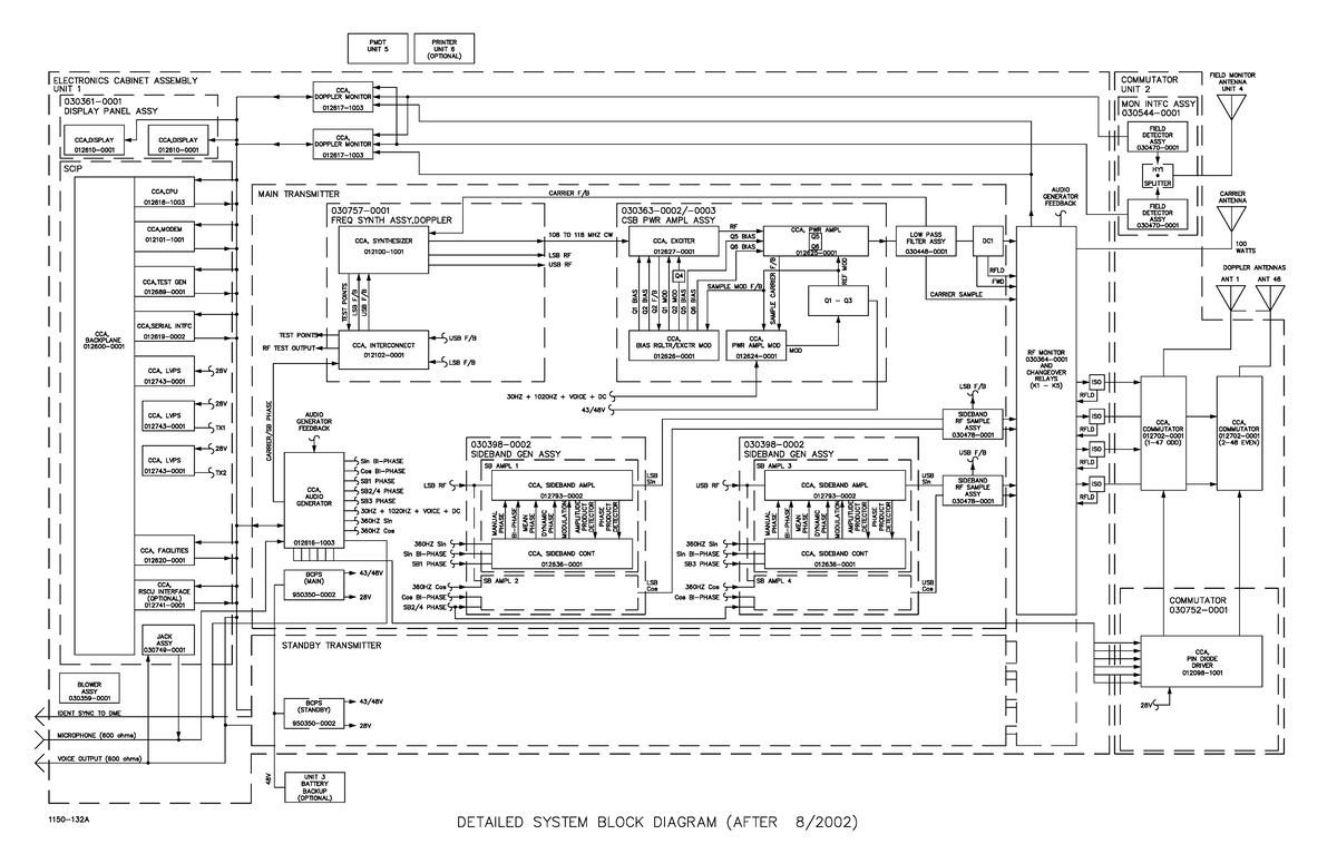 1150 DVOR Block Diagram - Ilmu Kelautan - Studocu