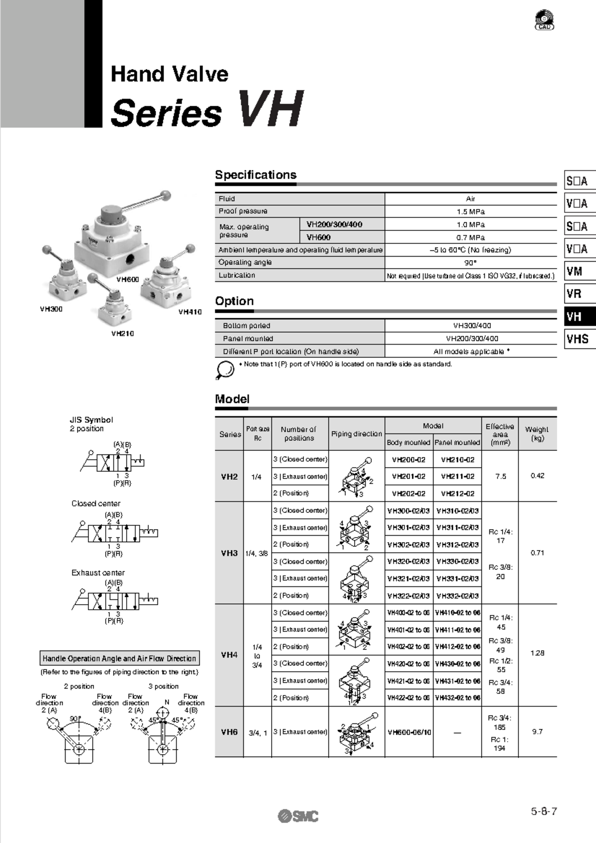 Catalogo valvulas manuales SMC - Hand Valve Series VH ...