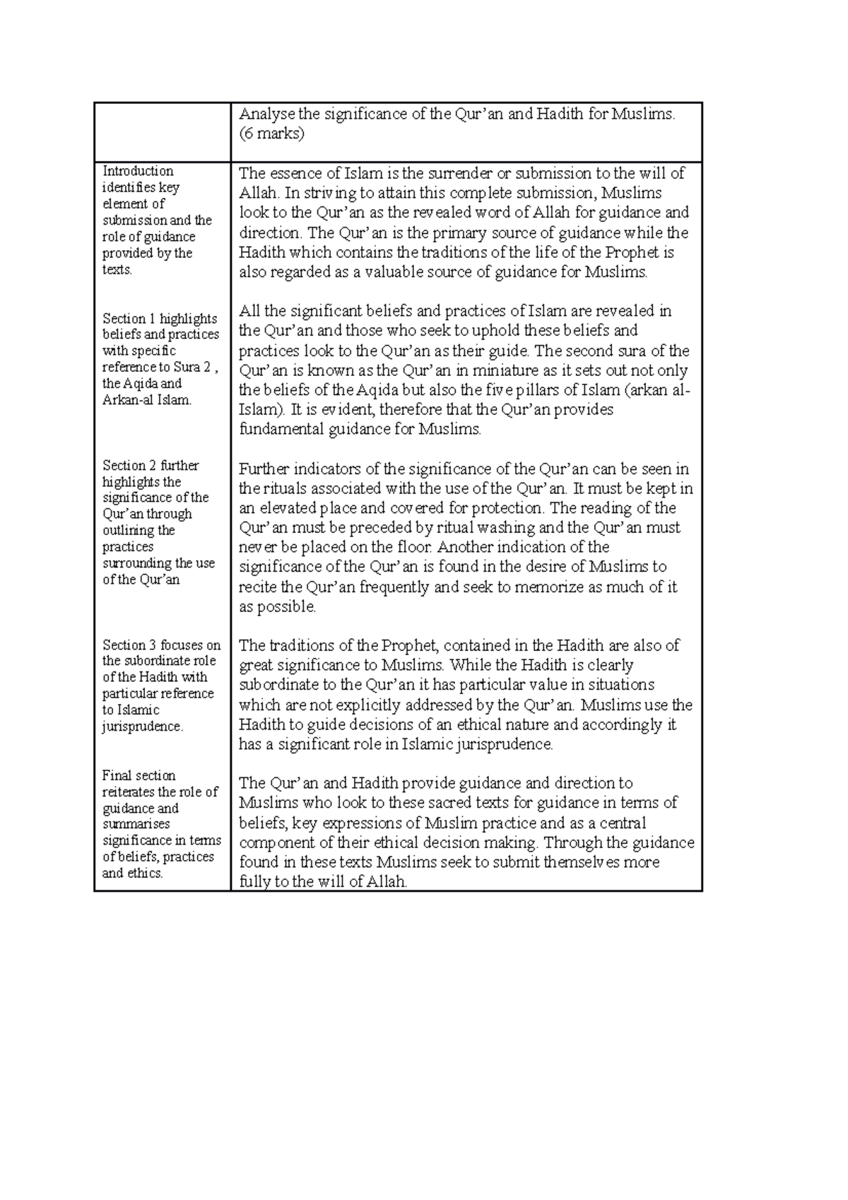 Analyse the significance of the Quran and Hadith - Studocu