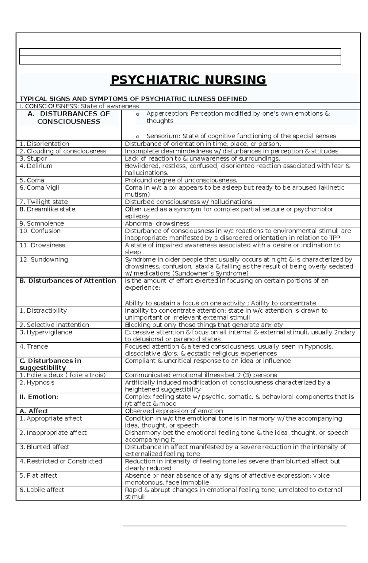 Toaz info psychiatric nursing pr 6774ff28c182c7a7a4f29aedba 0fa3cb ...