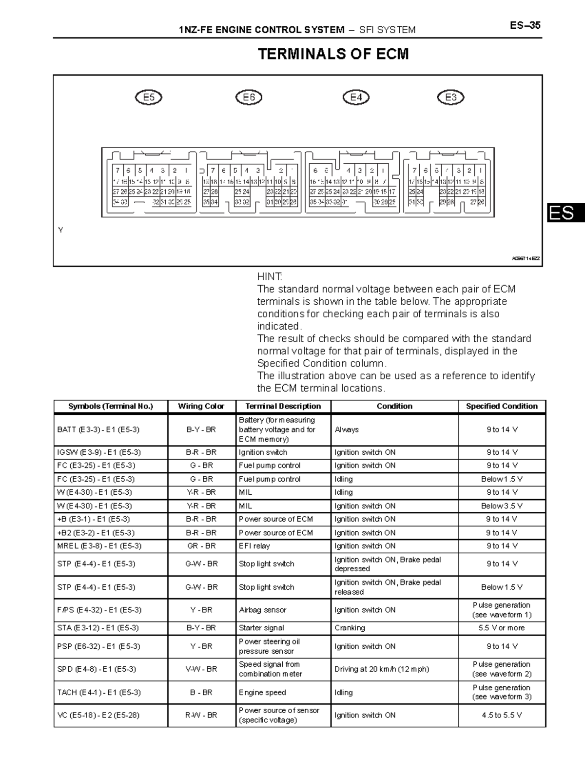 Toyota 1nz 2004 - 1NZ-FE ENGINE CONTROL SYSTEM – SFI SYSTEM ES– ES ...
