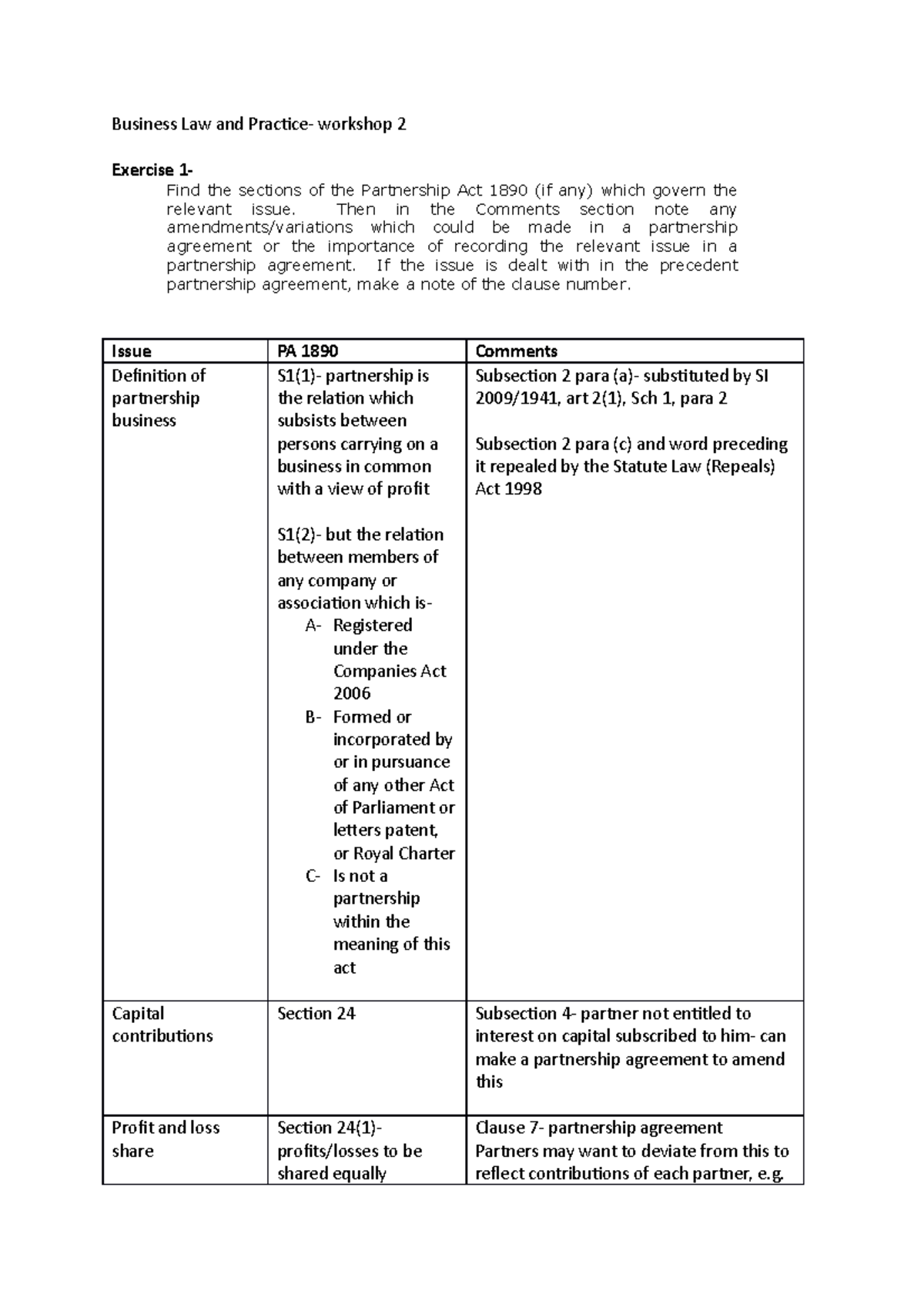 Business LAW AND Practice - Business Law and Practice- workshop 2 ...