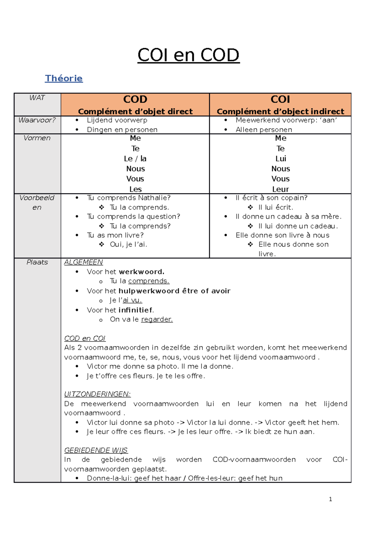 Oefeningen COI en COD - Opgave - COI en COD Théorie WAT COD Complément ...