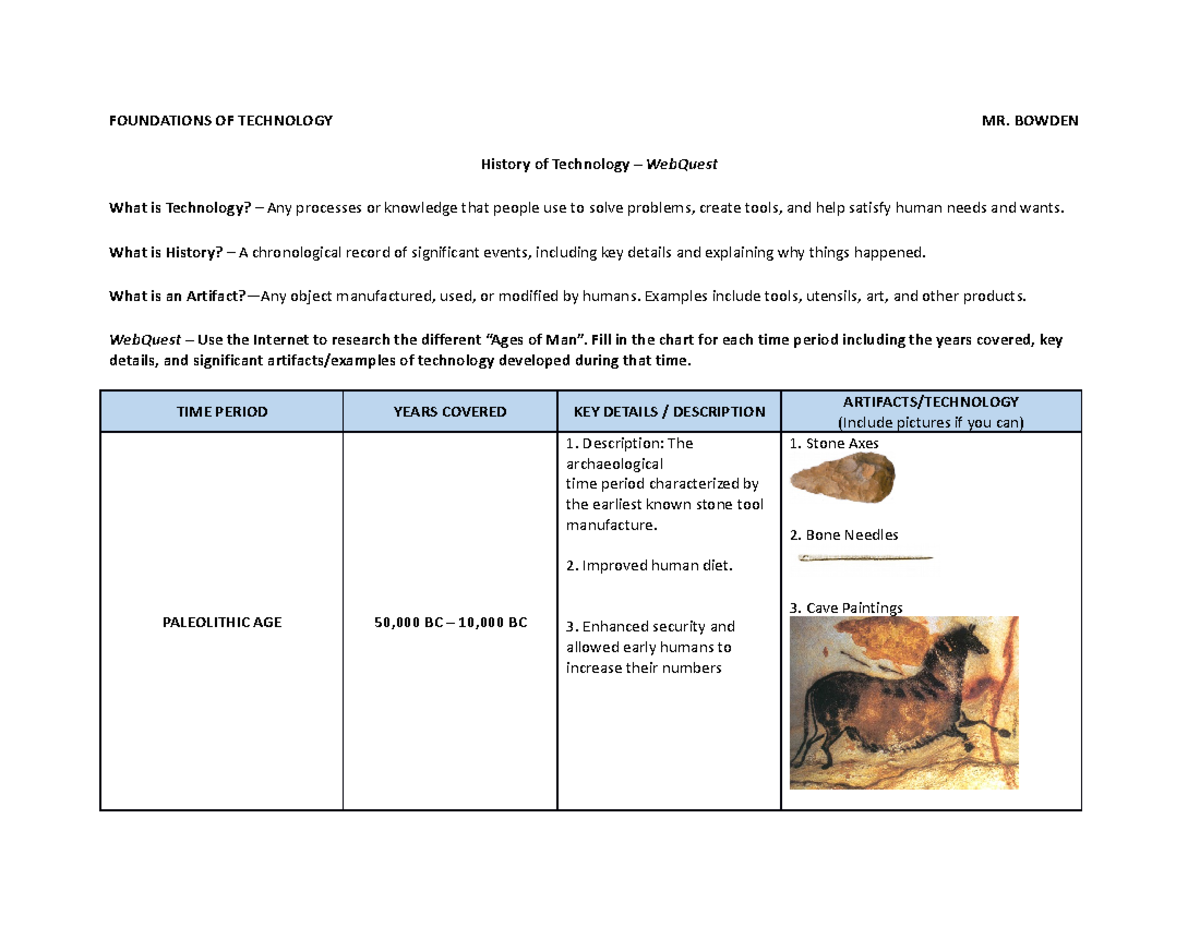 History of Technology Web Quest - FOUNDATIONS OF TECHNOLOGY MR. BOWDEN ...