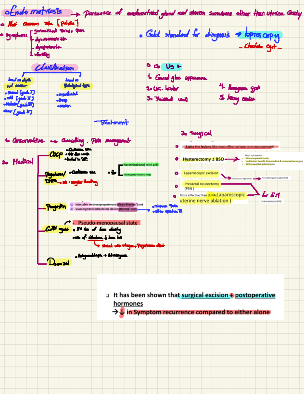 Endometriosis & adenomyosis 2023 Dr Suhair - ####### ondo metriosis ...