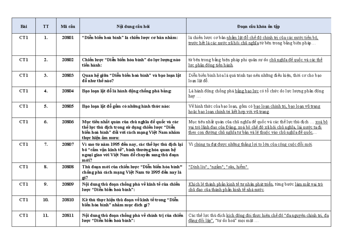Câu hỏi ôn từ khóa HP2 7 bài mới gửi Giảng viên A Long chốt ngày 21 3 ...
