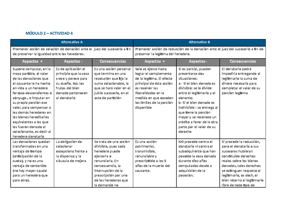 API 2 Completo - api2 - MÓDULO 2 – ACTIVIDAD 4 Alternativa A Alternativa B Promover acción de ...