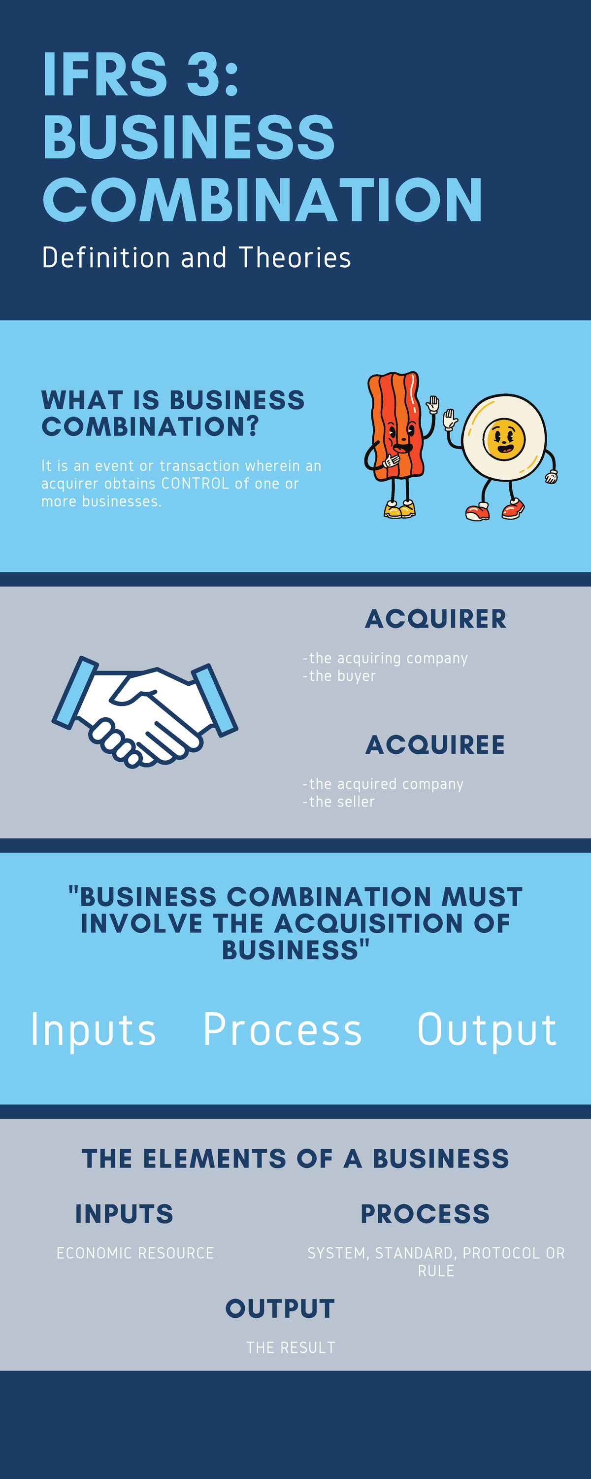 IFRS 3 Business Combination IFRS 3 BUSINESS COMBINATION Definition