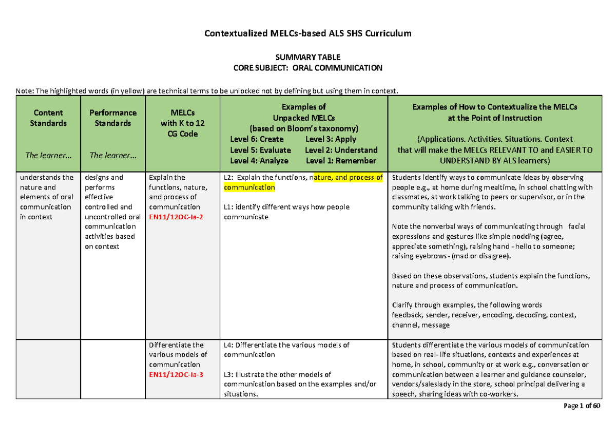 Final-LS-1 English Vetted - Contextualized MELCs-based ALS SHS ...