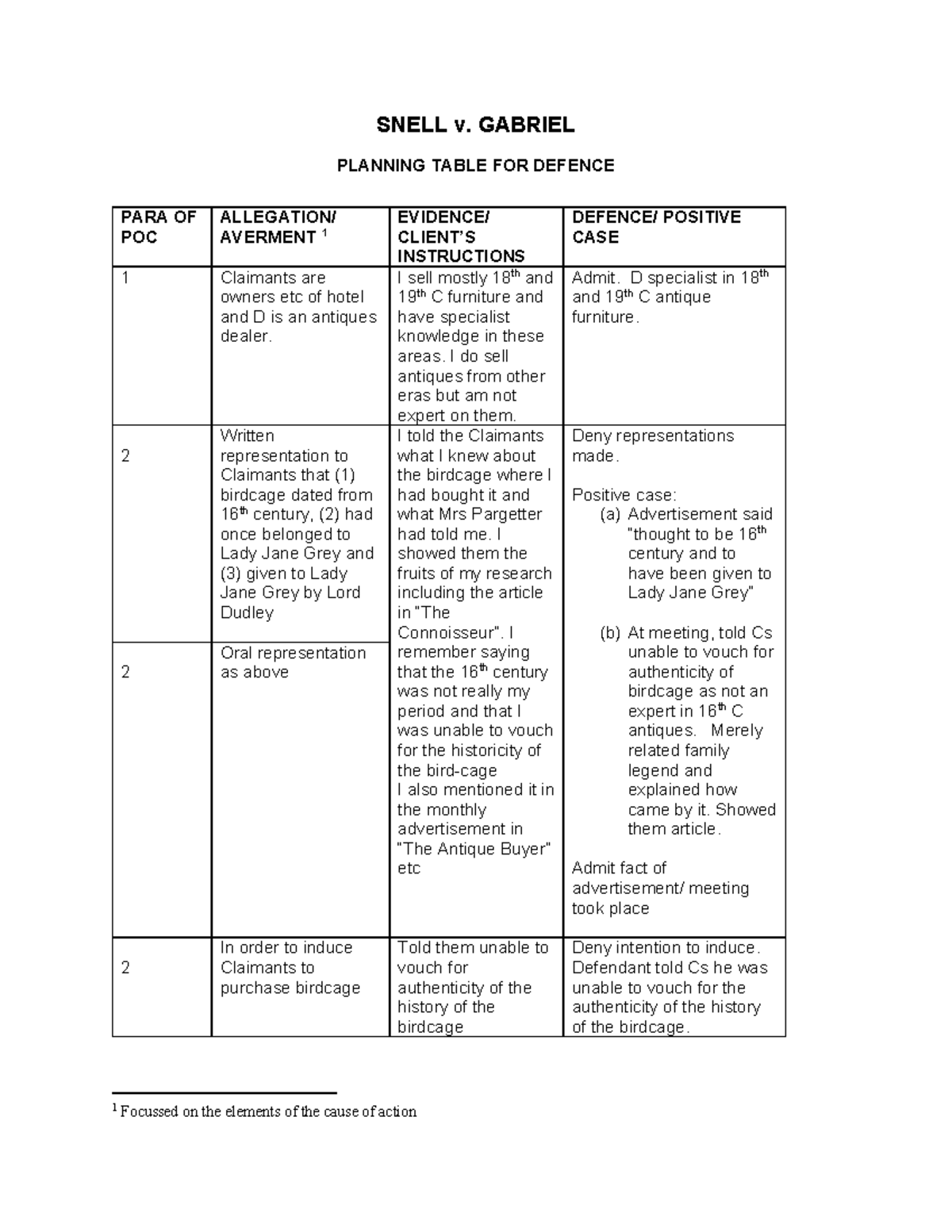 OWD SGS 7 Snell Planning Table - SNELL v. GABRIEL PLANNING TABLE FOR ...