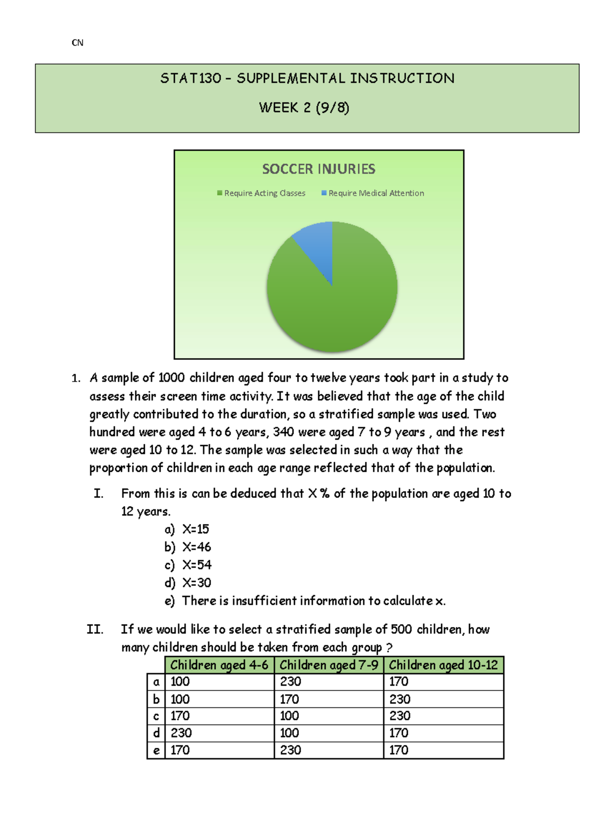 W2 STAT130 SI Worksheet - SOCCER INJURIES Require Acting Classes ...